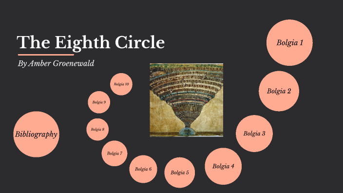 Dante's Inferno the Eighth Circle by Amber Groenewald on Prezi