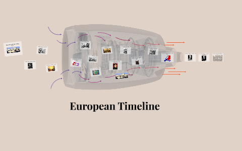 European Timeline by on Prezi
