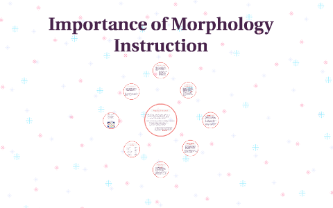 Importance of Morphology Instruction by Alisa Palazzi on Prezi