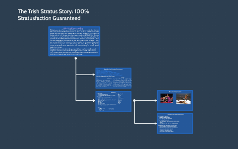 The Trish Stratus Story: 100% Stratusfaction Guaranteed by nautica davis on Prezi