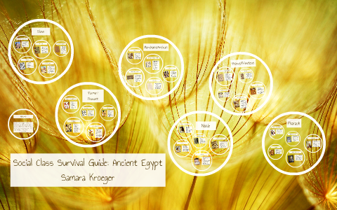 Social Class Survival Guide: Ancient Egypt by Samara Kroeger on Prezi