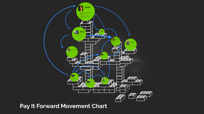 Pay it forward Movement Chart by Jordan Robertson on Prezi