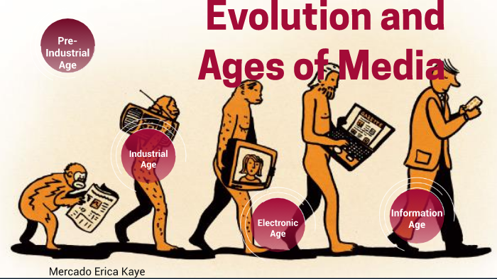 Evolution of Media Erica Mercado by Erica Mercado on Prezi