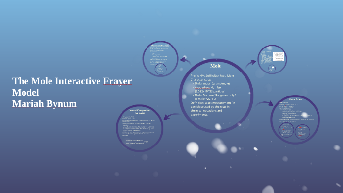 The Mole Interactive Frayer Model by mariah bynum on Prezi