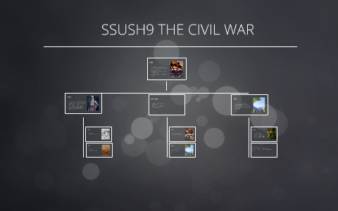 SSUSH9 THE CIVIL WAR by antonio jackosn on Prezi