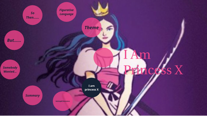 I am princess X by Maliya Stodden on Prezi