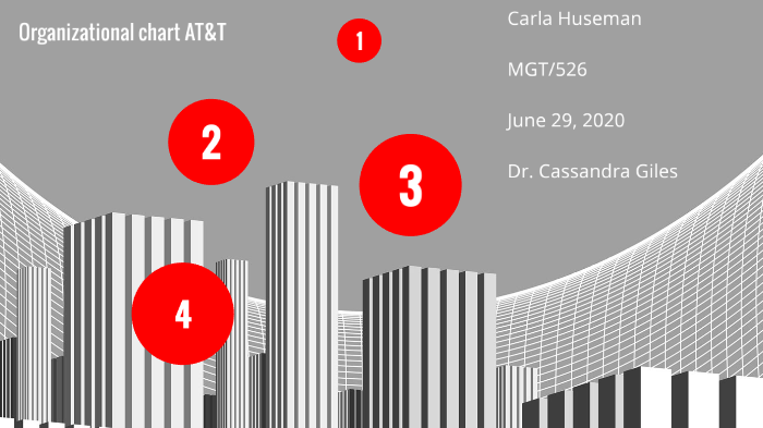 Organizational Chart AT&T by Carla Huseman on Prezi