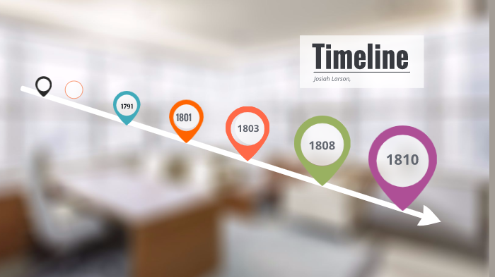 Latin American TImeline by Malakai Harris _ Student - NorthWakeAc on Prezi