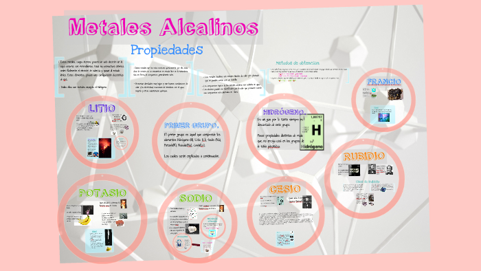 Metales Alcalinos by Maria Vega on Prezi
