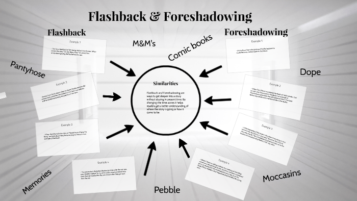 Flashback & Foreshadowing by Haley McLaughlin on Prezi