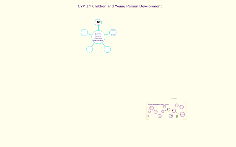 CYP Core 3.1 Understand child and young people's development by Amanda ...