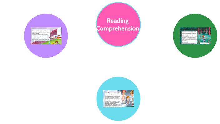 Unit 3 Reading Comprehension by Grace Aguirre Delgado on Prezi