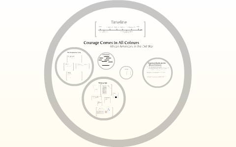 African Americans in the Civil War by Cailey Wagner on Prezi