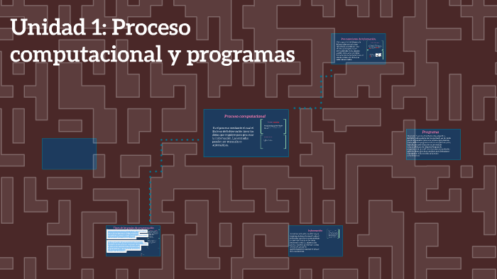 Unidad 1: Proceso computacional y programas by José González on Prezi