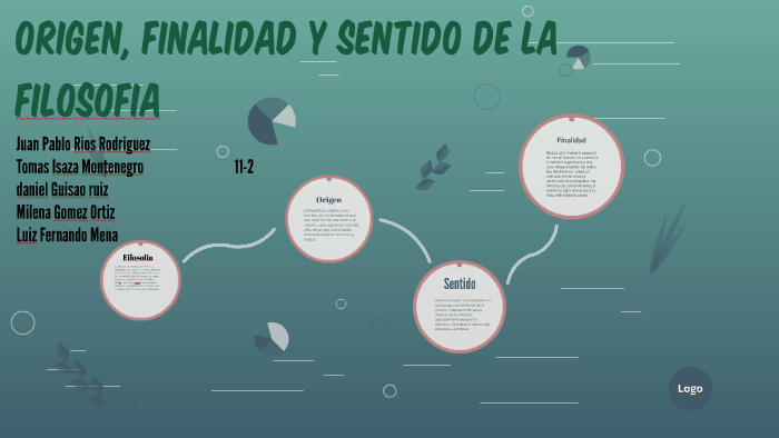 origen, finalidad y sentido de la filosofia by Juan Pablo Rios ...