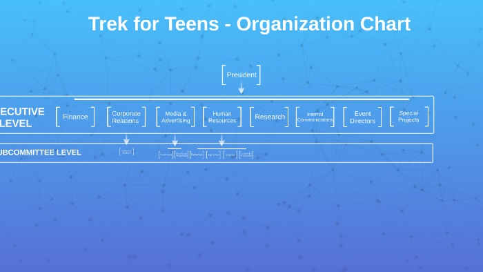 Trek for Teens - Organization Chart by M B on Prezi