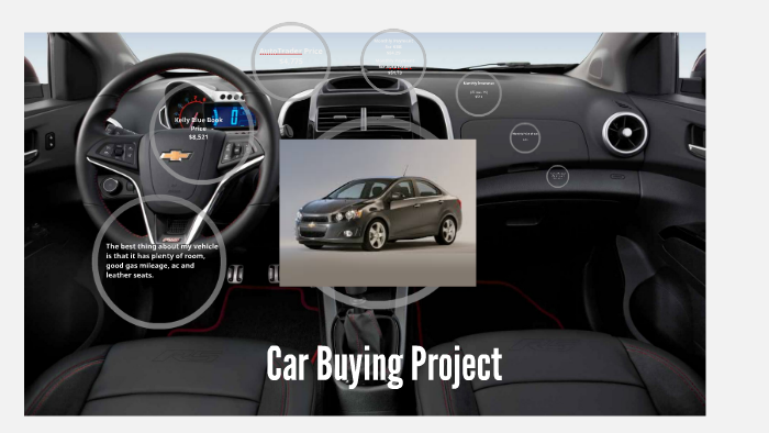 Car Buying Project by Savannah Breding on Prezi