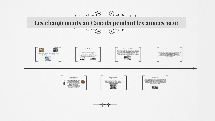 Les changements au Canada pendant les années 1920 by Christine Mabbayad ...