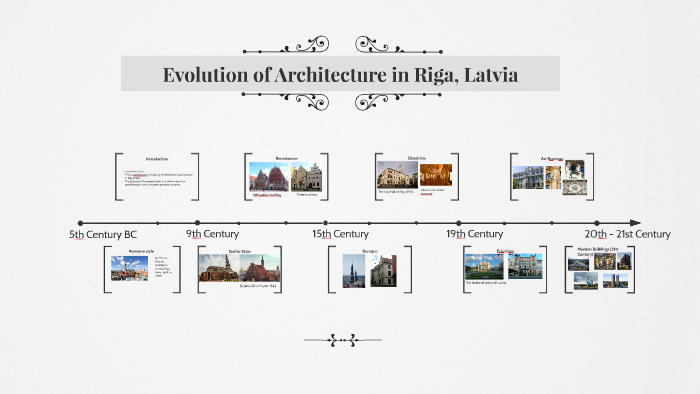 Evolution of Architecture in Riga, Latvia by Viktorija Getnerytė on Prezi
