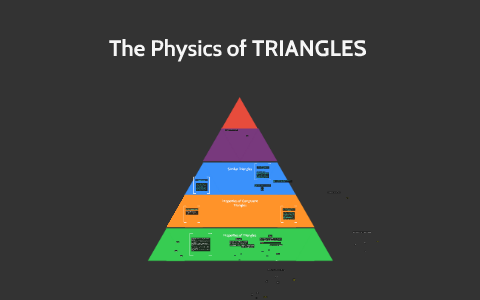 The Physics of TRIANGLES by john zandegar on Prezi