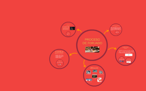 PROCESO DE FORJADO by on Prezi