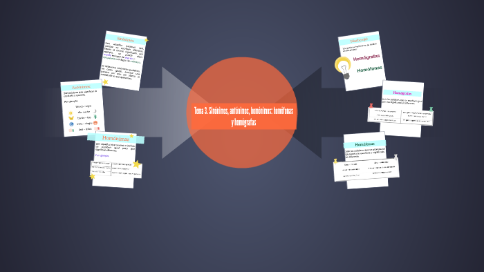 Tema 3. Sinónimos, antónimos, homónimos: homófonas y homógra by Adriana ...