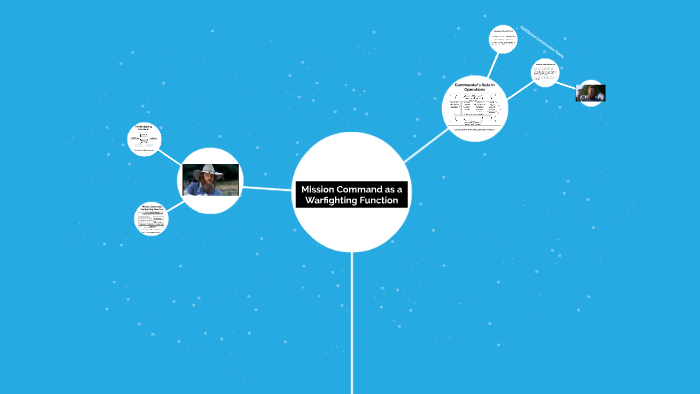 Mission Command as a Warfighting Function by Eddie Iiams on Prezi