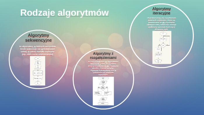 Rodzaje algorytmów by Agnieszka Wiktoria on Prezi