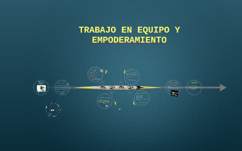 TRABAJO EN EQUIPO Y EMPODERAMIENTO by Eliana Sotelo