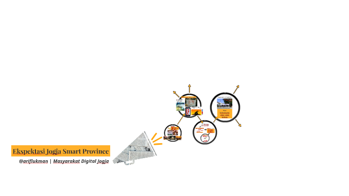 Ekspektasi Jogja Smart Province by Arif Hakim on Prezi