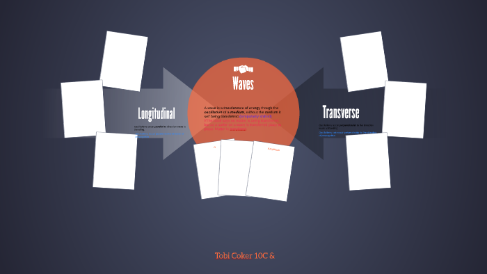 Waves by Tobi Coker on Prezi