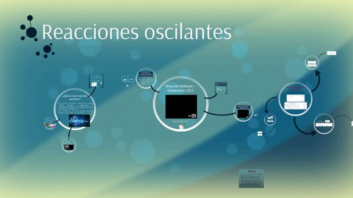 Reacciones oscilantes by Sayra Aranda Alcaraz on Prezi