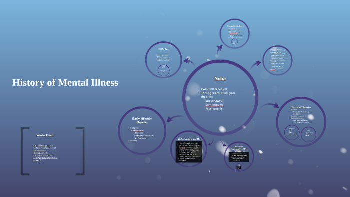History of Mental Illness by Ryan Crabtree on Prezi
