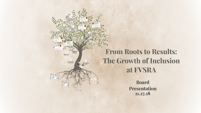 From Roots to Results: Inclusion at FVSRA by Jackie Salemi on Prezi