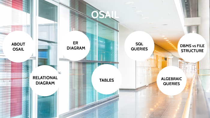 OSAIL by shreya patel on Prezi