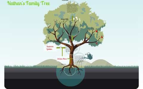 Nathan Cheatham 7/8th period Family Tree Project by Nathan Cheatham on ...
