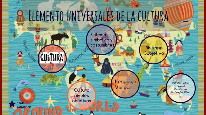 Elementos Universales de la Cultura by Paola Diaz on Prezi
