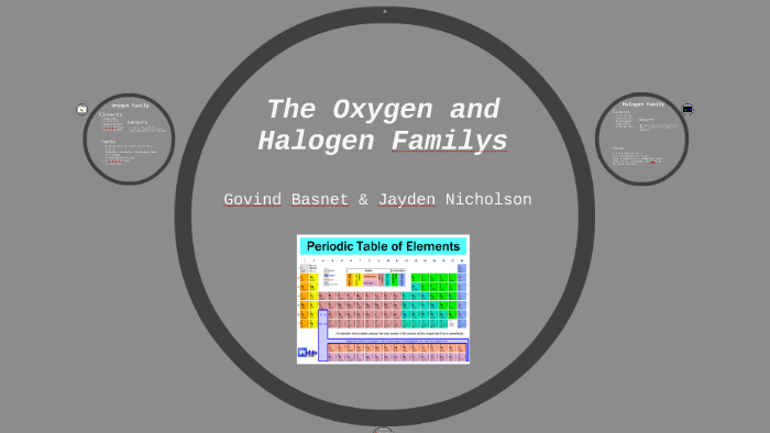 The Oxygen and Halogen Familys by Jayden Nicholson on Prezi