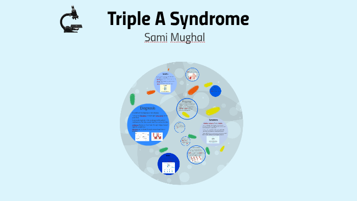 Triple A Syndrome by Sami Mughal on Prezi