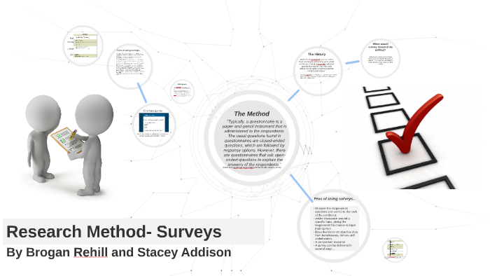 Research Method- Surveys by Brogan Rehill on Prezi