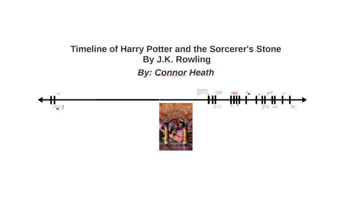 Harry Potter Timeline by Connor Heath on Prezi