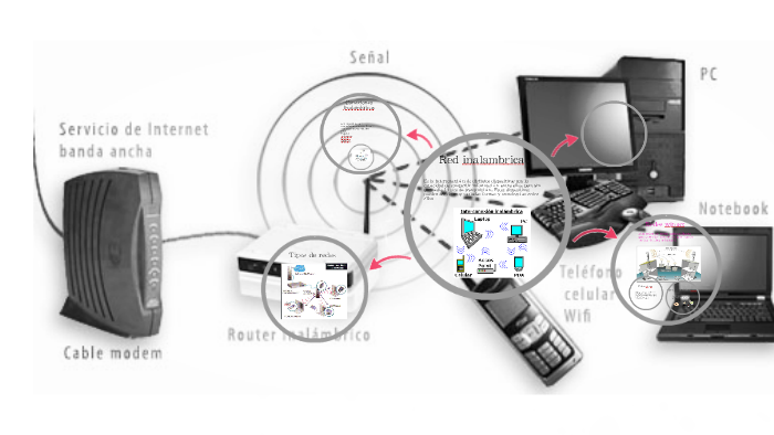 Tipos de conexiones inalambricas by carlat marchant rojas on Prezi