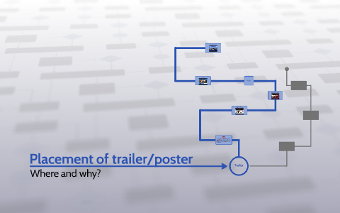 Placement of trailer/poster by Ellie McCandless on Prezi