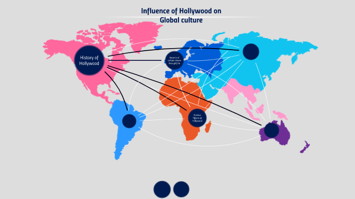 Hollywood's influence on world culture by lachlan mahoney on Prezi