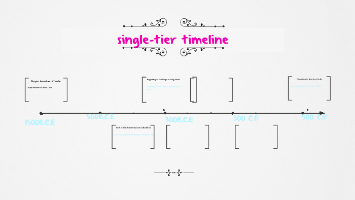 single-tier timeline by nariah brown on Prezi