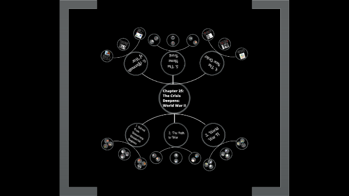 Chapter 25: The Crisis Deepens: World War II by Jason Holloway on Prezi