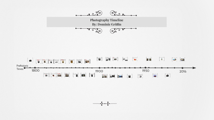 Photography Timeline by on Prezi