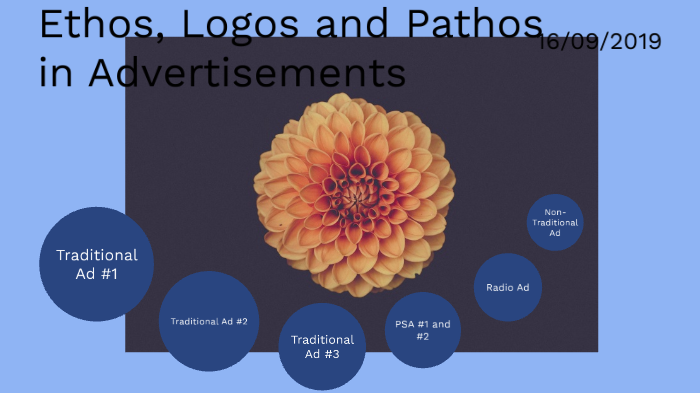 Ethos Logos Pathos Advertisements by Ella France on Prezi