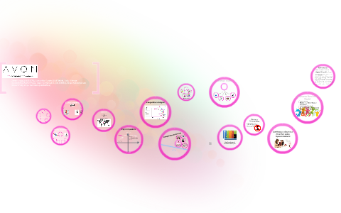 Avon- Strategy Group Assignment by Divya Khan on Prezi