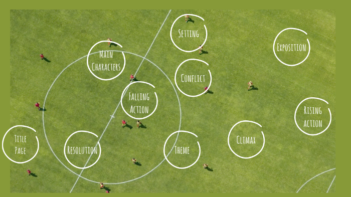 ROOT plot chart by Taylor Eagle on Prezi